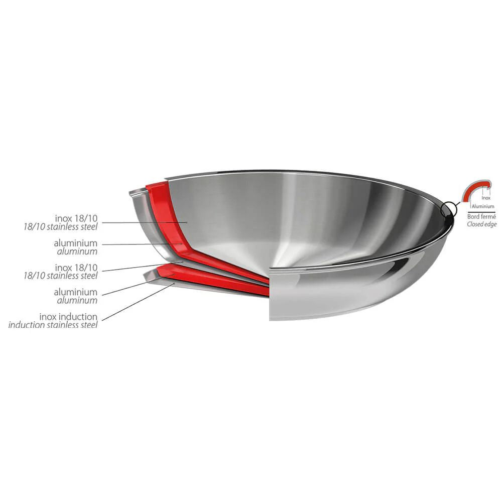 Poêle en inox : guide complet pour choisir un revêtement sain – Le ...